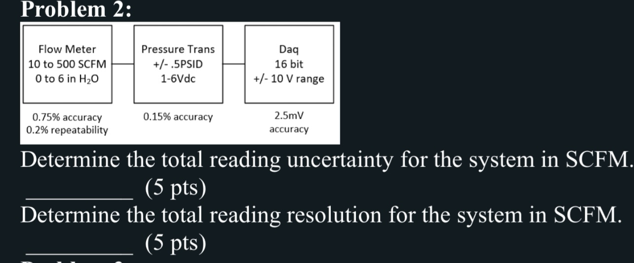 Solved Problem 2:Determine the total reading uncertainty for | Chegg.com