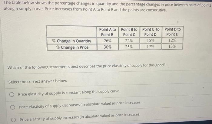 Solved The table below shows the percentage changes in | Chegg.com