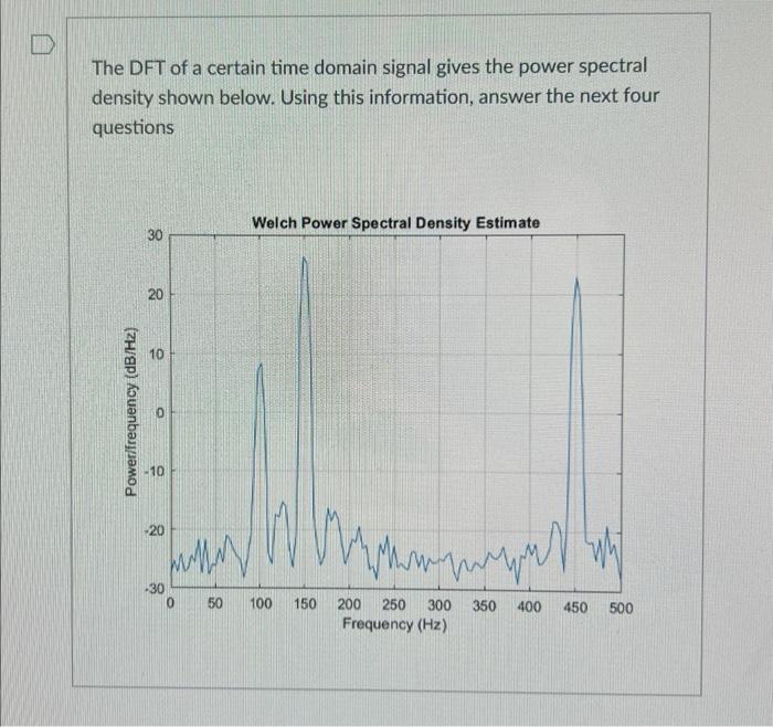 The DFT of a certain time domain signal gives the | Chegg.com