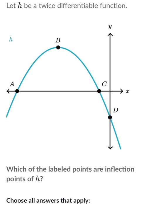Solved Let h be a twice differentiable function. y h B o А + | Chegg.com