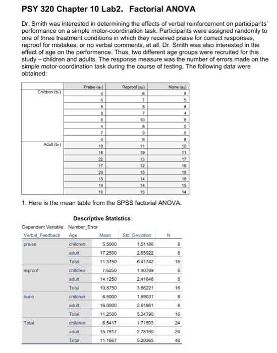 PSY 320 Chapter 10 Lab2. Factorial ANOVA Dr. Smith | Chegg.com