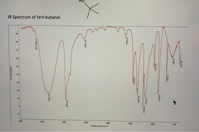 Solved VII: Alcohols OH ü IR Spectrum of 2-butanol 70 - | Chegg.com