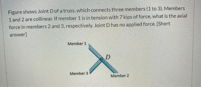 Solved Figure shows Joint Dof a truss, which connects three | Chegg.com