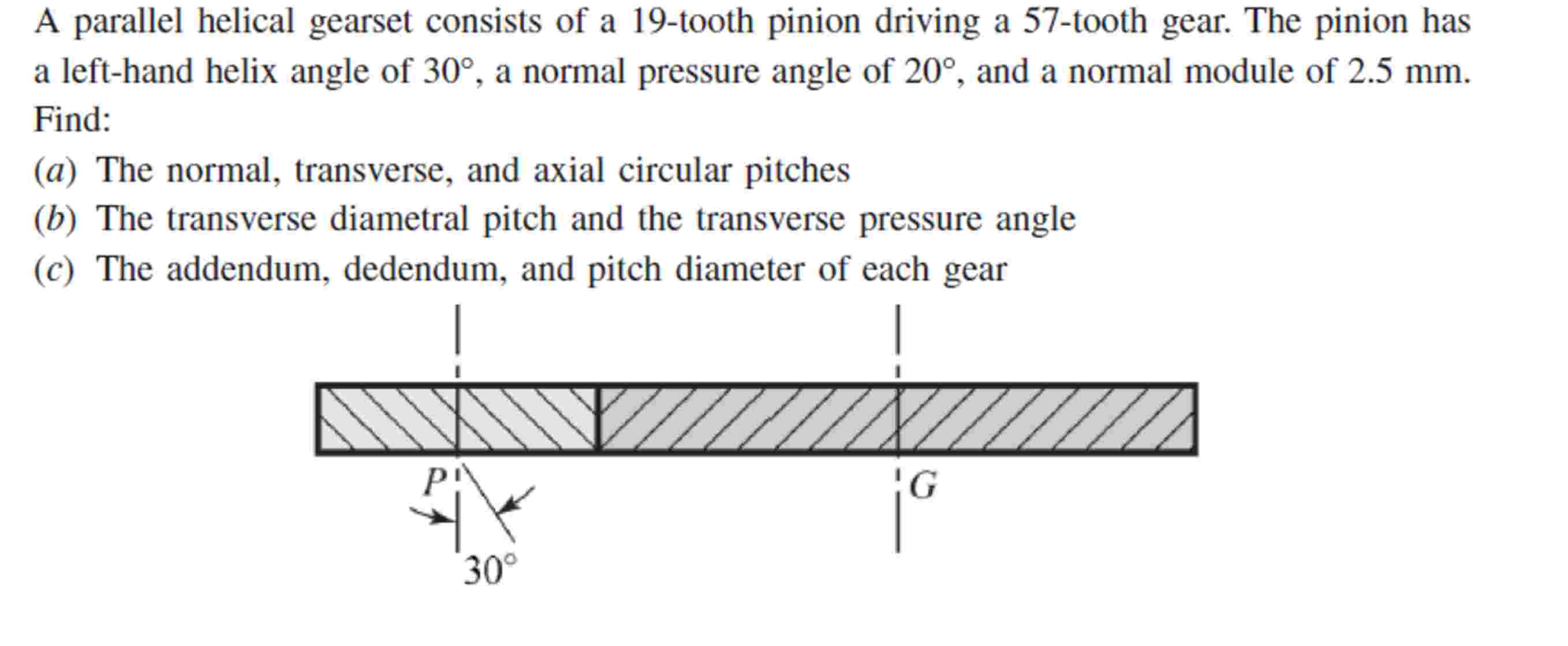 Solved A parallel helical gearset consists of a 19-tooth | Chegg.com