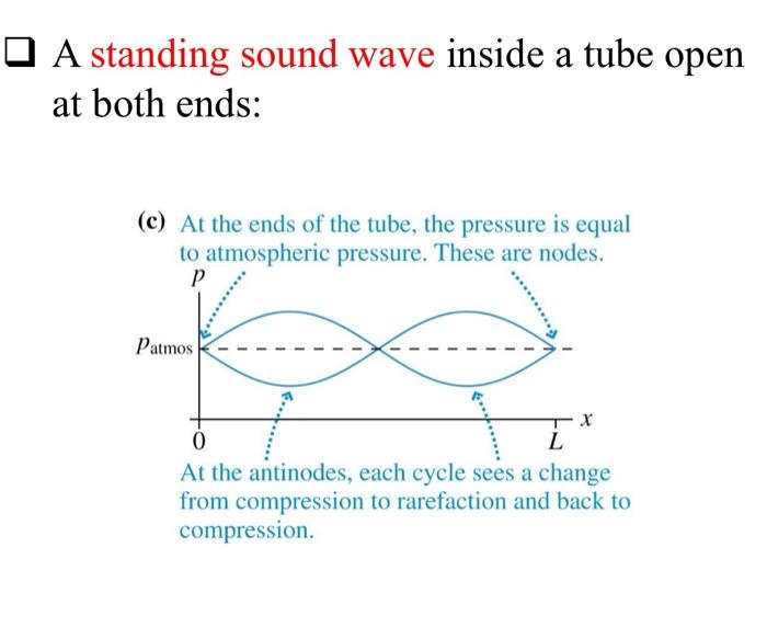 Solved A standing sound wave inside a tube open at both | Chegg.com