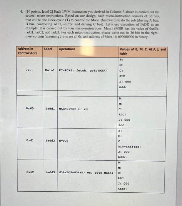 Solved 4. [10 points, level-2] Each IJVM instruction you | Chegg.com