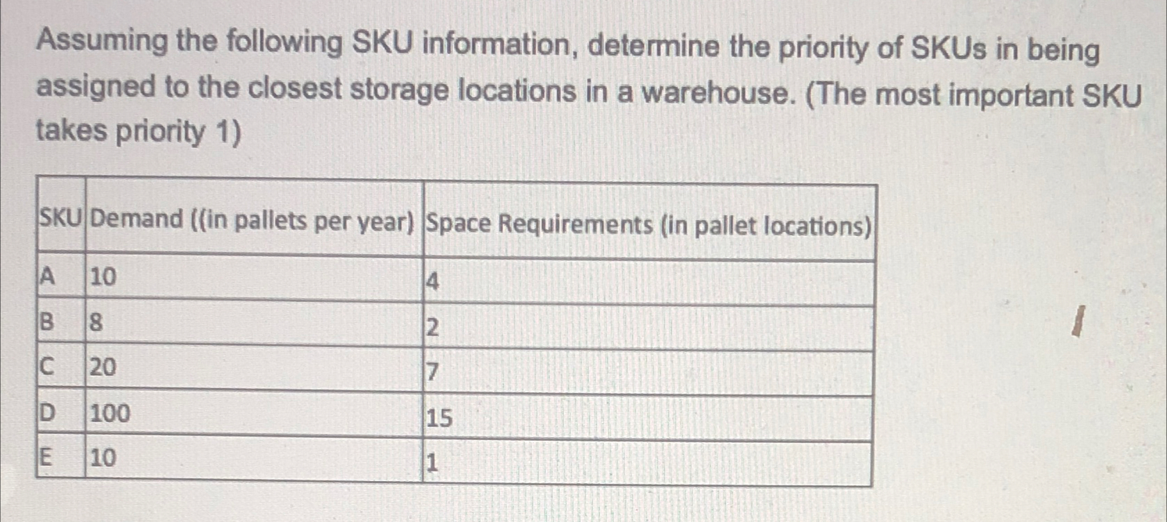 Solved Assuming the following SKU information, determine the | Chegg.com