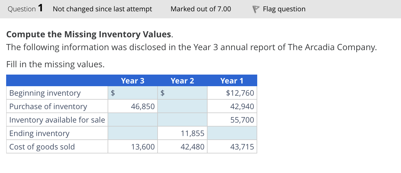 Solved Compute the Missing Inventory Values.The following | Chegg.com