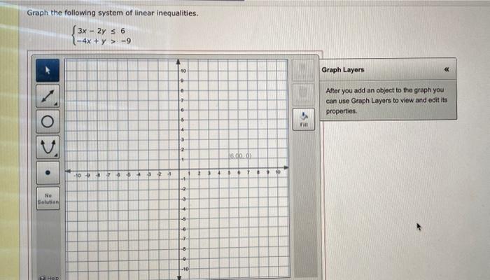 Solved Graph the following system of linear inequalities. | Chegg.com