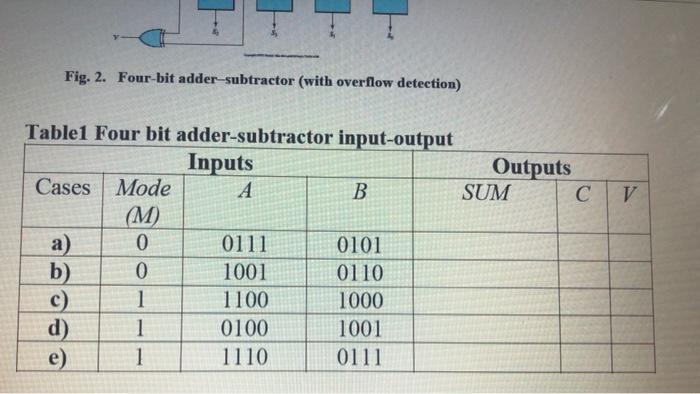 Solved 4. The four bit adder subtractor circuit in Fig. 2 | Chegg.com