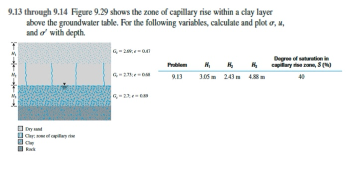 Solved 9.13 through 9.14 Figure 9.29 shows the zone of | Chegg.com