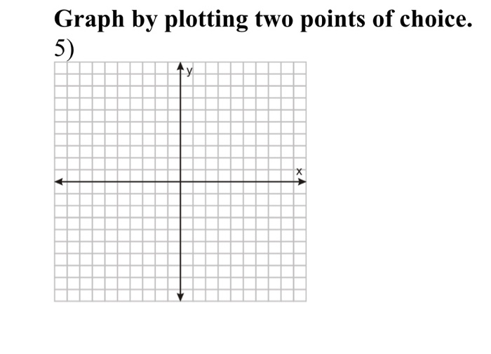 Solved Graph by plotting two points of choice. 5) у XA | Chegg.com