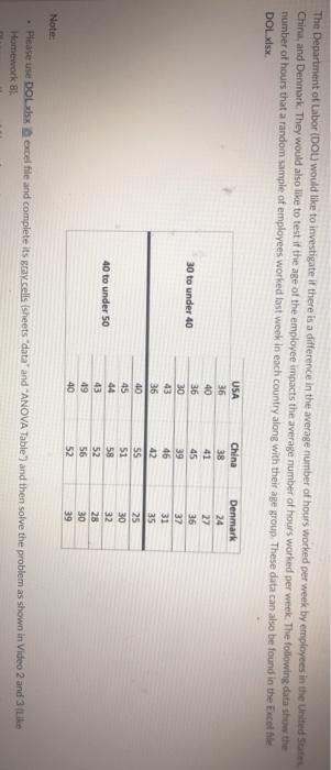 Solved The Department of Labor(DOL) would like to | Chegg.com