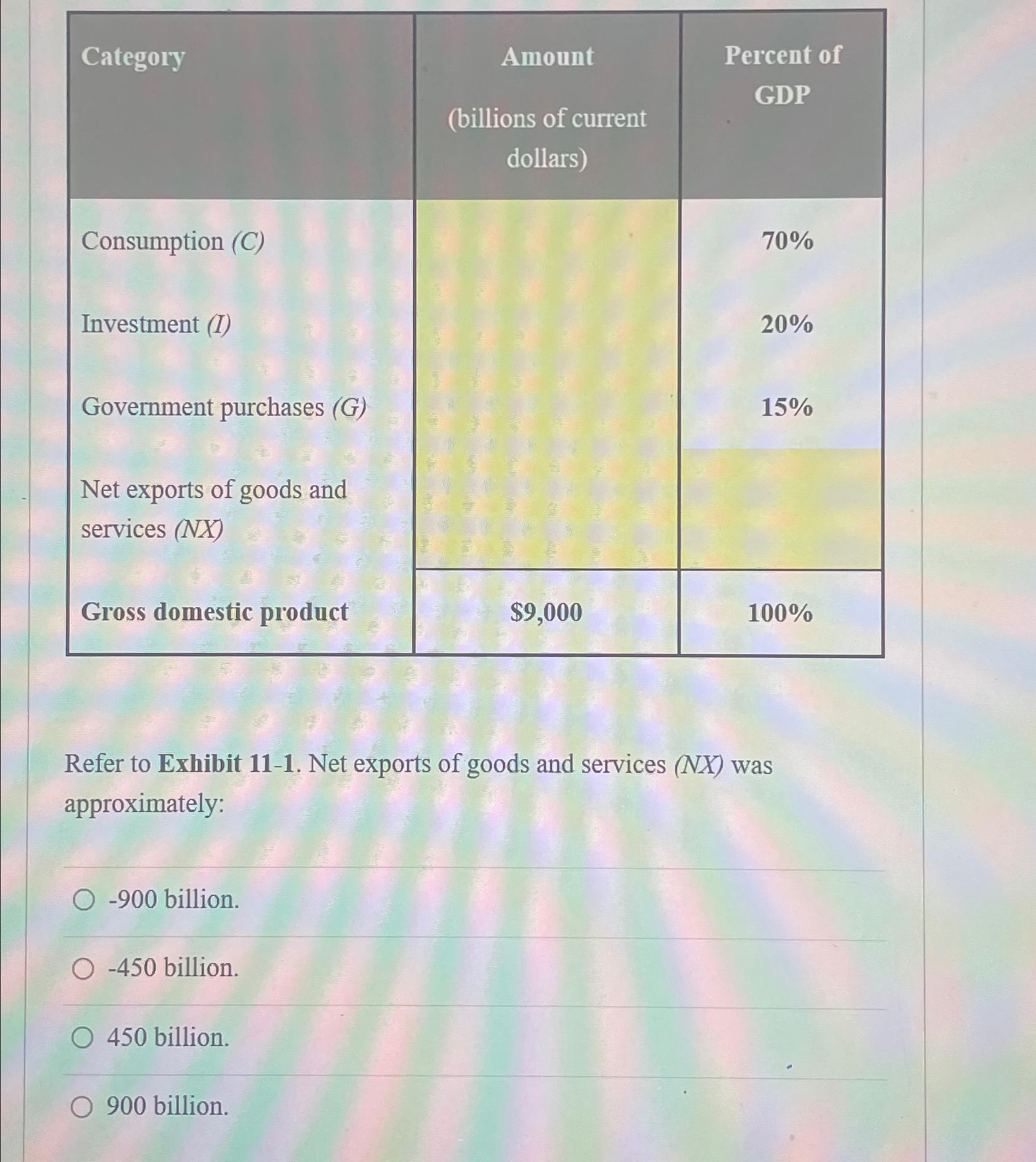 Solved \table[[Category,\table[[Amount],[(billions of | Chegg.com