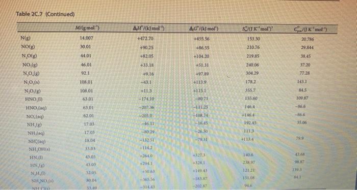 Solved 3. Use thermodynamic data from the textbook to | Chegg.com