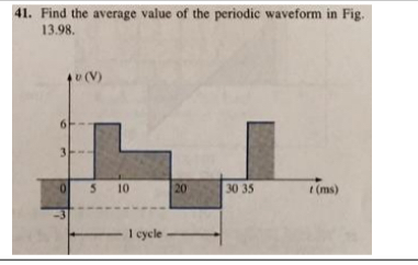 Solved Find the average value of the periodic waveform in | Chegg.com