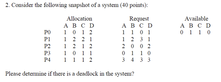 Solved Consider the following snapshot of a system (40 | Chegg.com