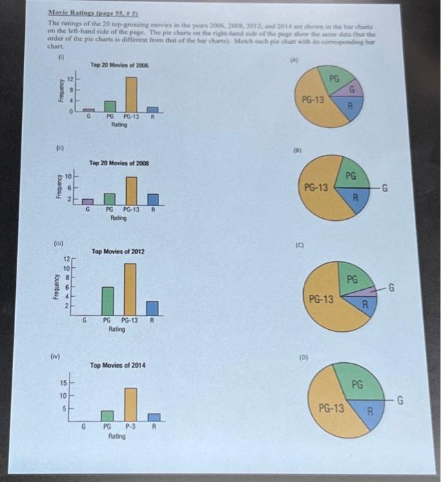 Solved ofder of the pie charts is differrm from that of the | Chegg.com