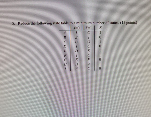 Solved 5. Reduce the following state table to a minimum | Chegg.com