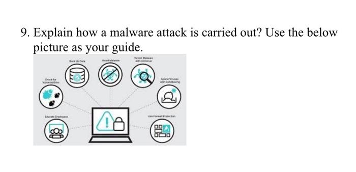 Solved 9. Explain how a malware attack is carried out? Use | Chegg.com