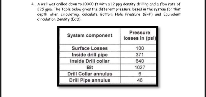 Solved 4. A well was drilled down to 10000ft with a 12ppg | Chegg.com