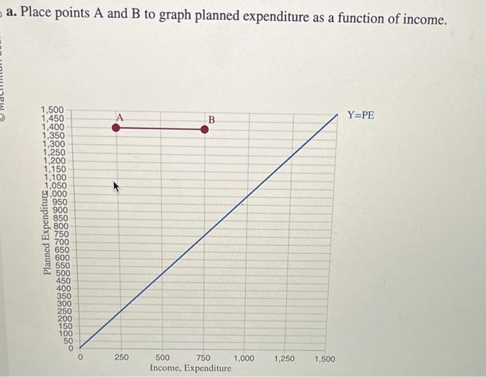 Solved In the Keynesian cross model, assume that the | Chegg.com