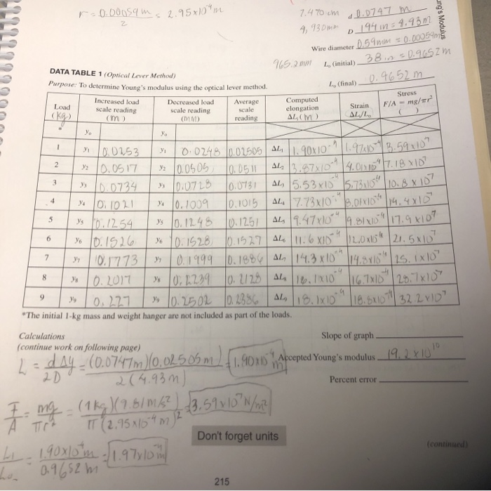 Solved r = 0.000sqm 2.95x10" in ing's Modulus 7.470cm 0.0747 | Chegg.com