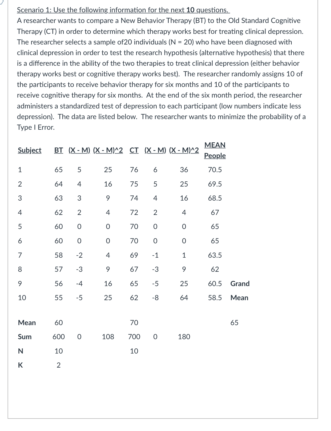 Solved Scenario 1: Use the following information for the | Chegg.com
