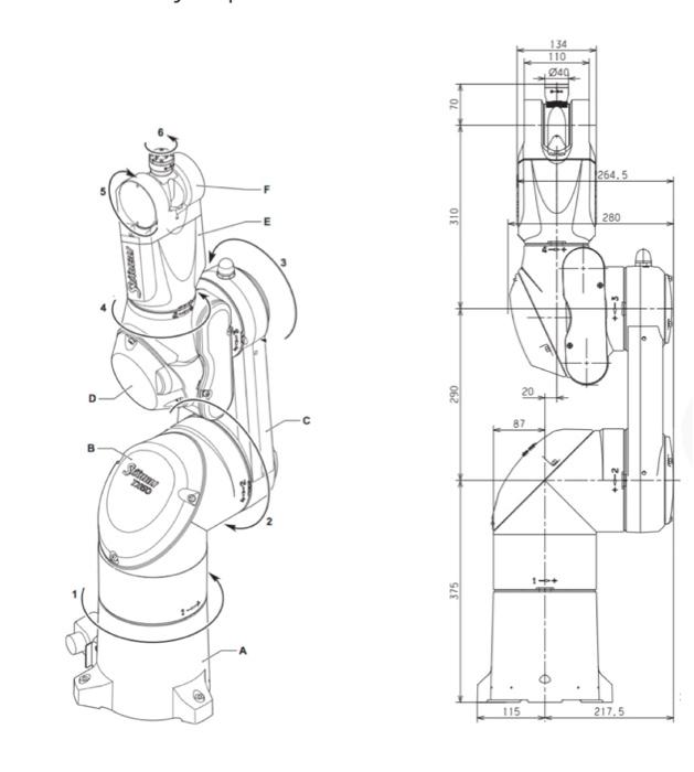 Solved Apply the DH algorithm to the Staubli robot, draw a | Chegg.com