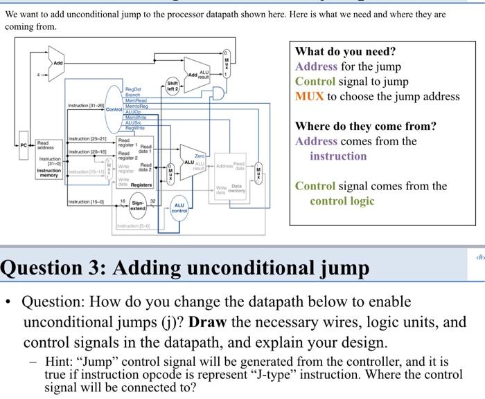 Solved We want to add unconditional jump to the processor | Chegg.com