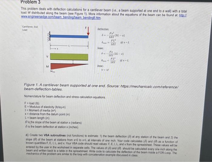 This problem deals with deflection calculations for a | Chegg.com