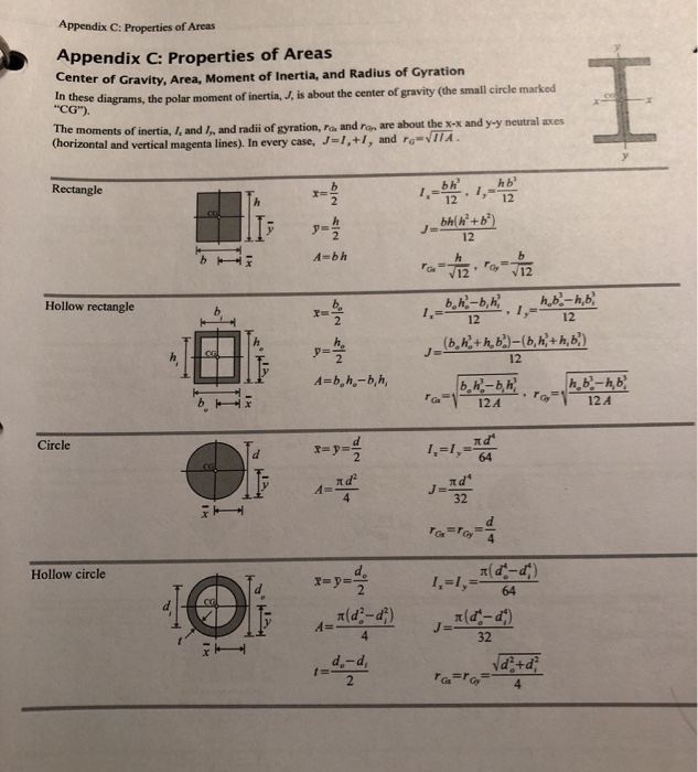 Solved Chapter 6: Properties of Areas Calculate the moments | Chegg.com