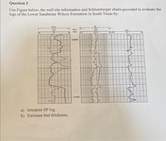 Solved Use Figure below, the well site information and | Chegg.com