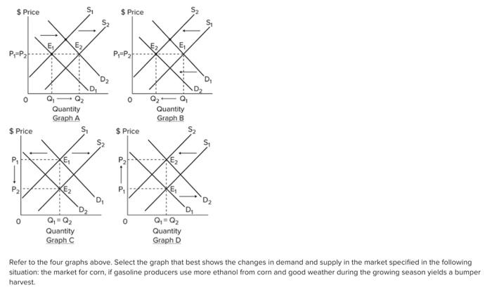 Solved Refer to the four graphs above. Select the graph that | Chegg.com