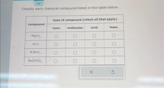 Solved Classify each chemical compound listed in the table | Chegg.com