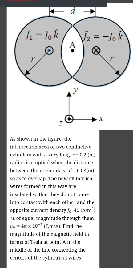 Solved d I = Jok /2 = -) A 1 x As shown in the figure, the | Chegg.com