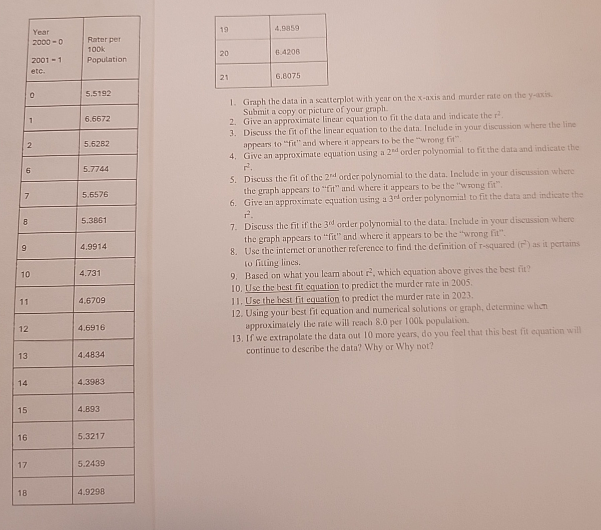 Solved \table[[ ﻿Year 2000=02001=1 ﻿etc. ,\table[[Rater | Chegg.com