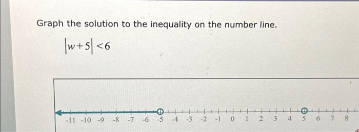 Solved Graph the solution to the inequality on the number | Chegg.com