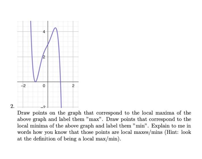 Solved Draw points on the graph that correspond to the local | Chegg.com