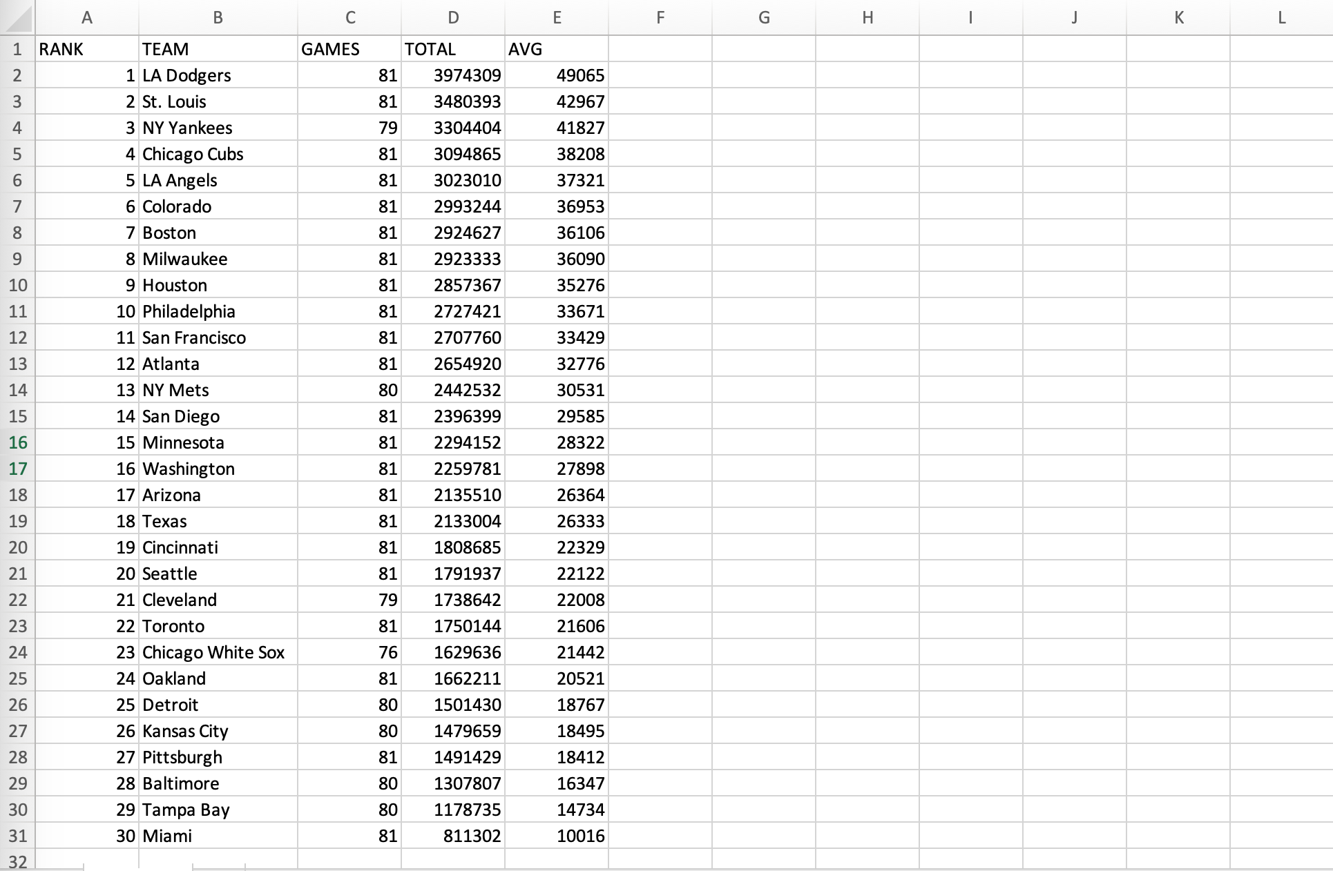 Solved Open the Excel spreadsheet of MLB 2019 ﻿baseball | Chegg.com