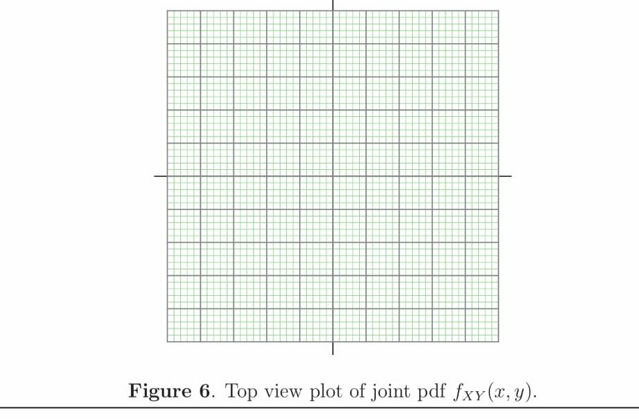 Solved 44 Joint Gaussian Probability Density Function The | Chegg.com