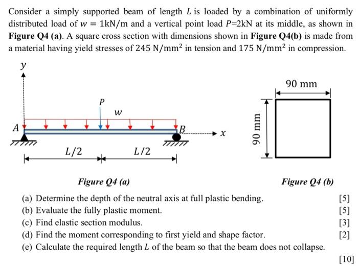 Solved Consider a simply supported beam of length L is | Chegg.com Solved Consider a simply supported beam of length L is | Chegg.com