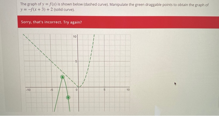 Solved The graph of y = f(x) is shown below (dashed curve). | Chegg.com