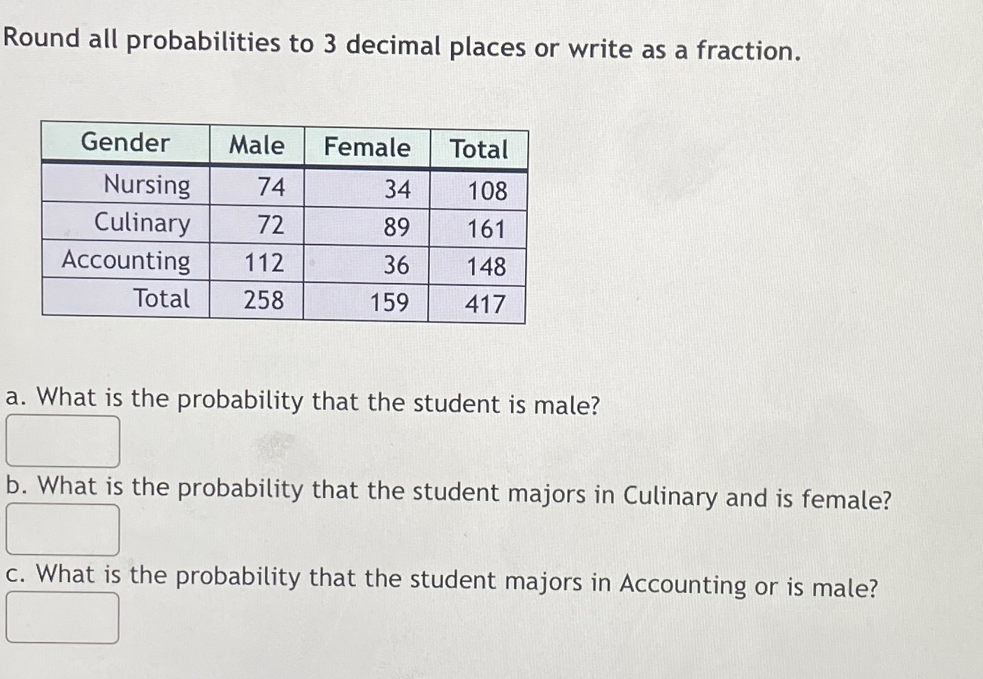 Solved Round all probabilities to 3 ﻿decimal places or write | Chegg.com
