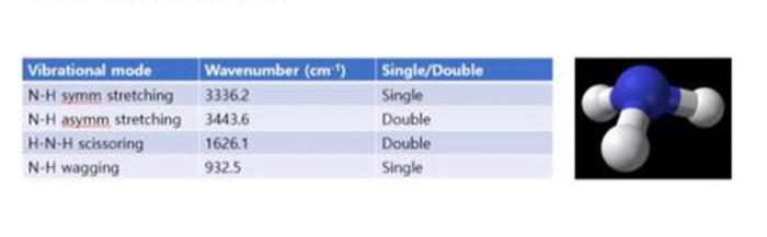 Solved QUESTION#6 The rotational constants of NH3 | Chegg.com