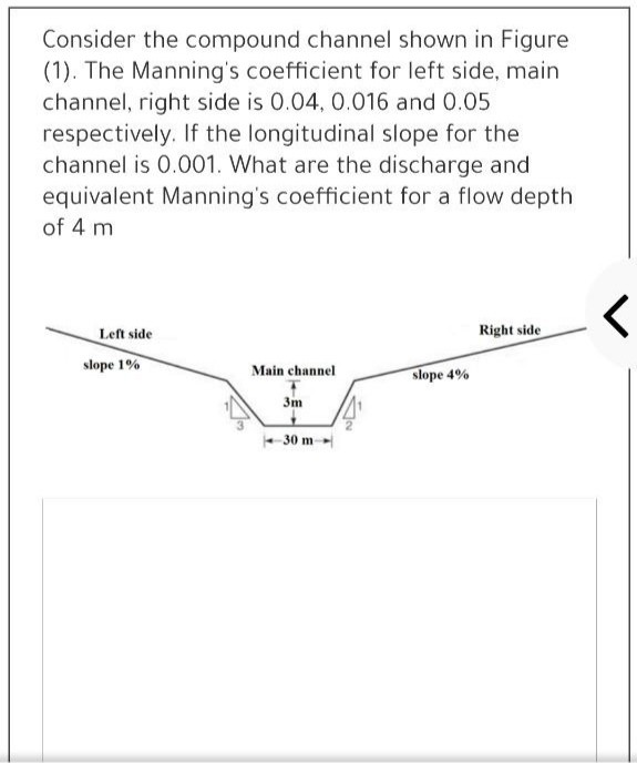Solved Consider the compound channel shown in Figure (1). | Chegg.com