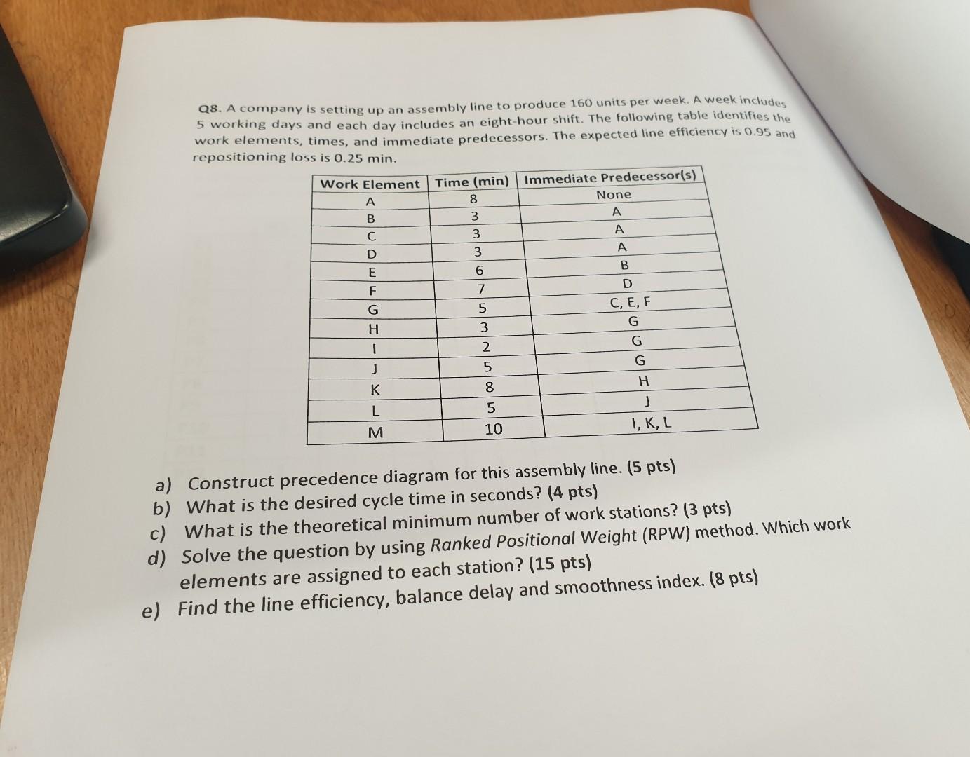Solved Q8. A company is setting up an assembly line to | Chegg.com