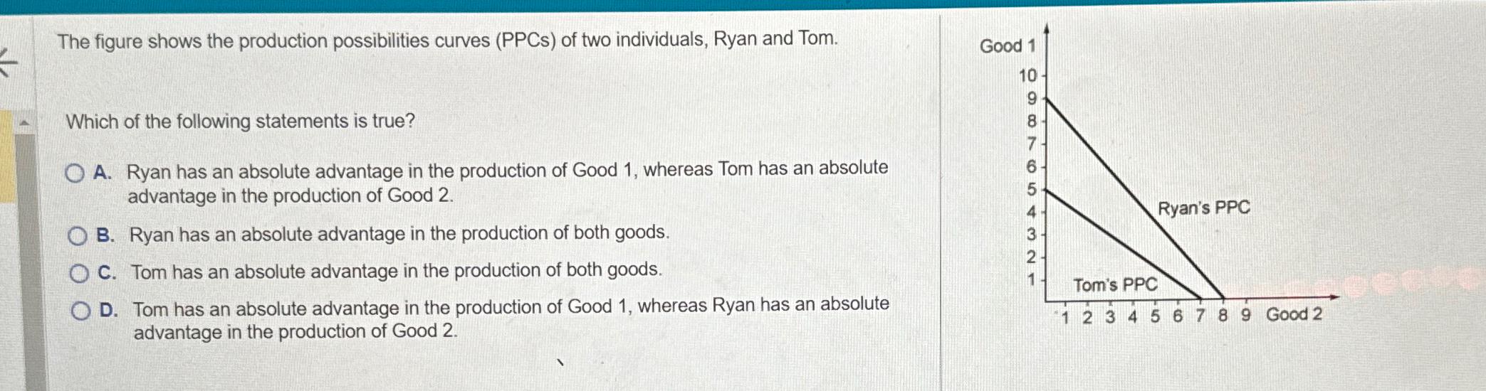 Solved The figure shows the production possibilities curves | Chegg.com