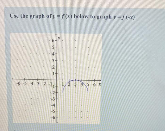Solved Use the graph of y=f(x) below to graph y=f(−x) | Chegg.com