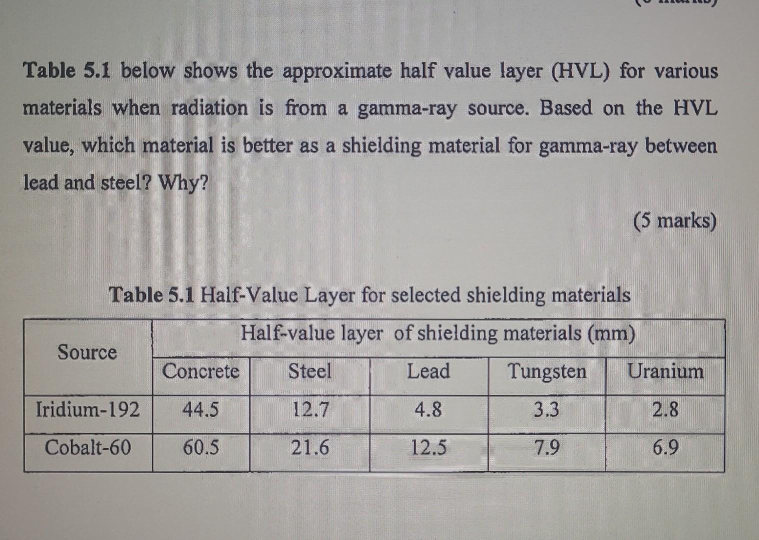 Solved Table 5.1 below shows the approximate half value | Chegg.com
